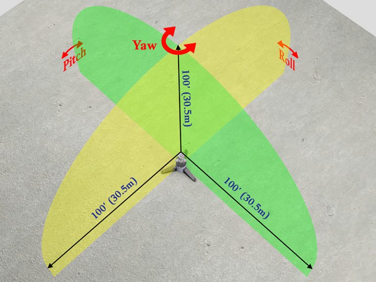Modern Roll Alignment Techniques – Which is Best? | Zeroing in on Alignment